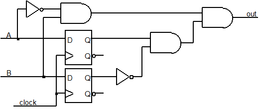 Vlsi Verilog : FSM-Finite State Machine Vlsi Verilog : FSM-Finite State Machine