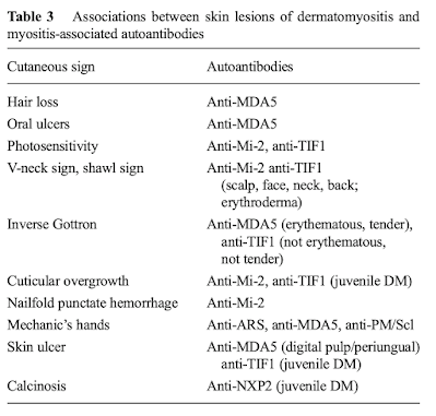 Hospitalist ~なんでも無い科医の勉強ノート~: 逆ゴットロン徴候: Inverse Gottron's sign/papule