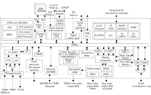 NIm 2011: Set-top box