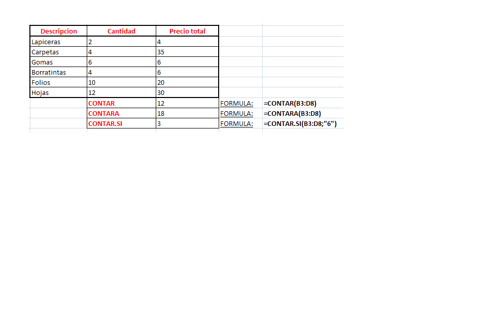 Informática 2 LN: CONTAR - CONTARA - CONTAR.SI