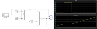 MATLAB-Simulink tutorials: [Example] Creating a counter hold and reset ...