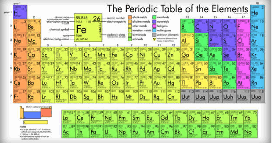 INTERNATIONAL YEAR OF PERODIC TABLE BITS - BIOSPANDANA MATERIAL ...