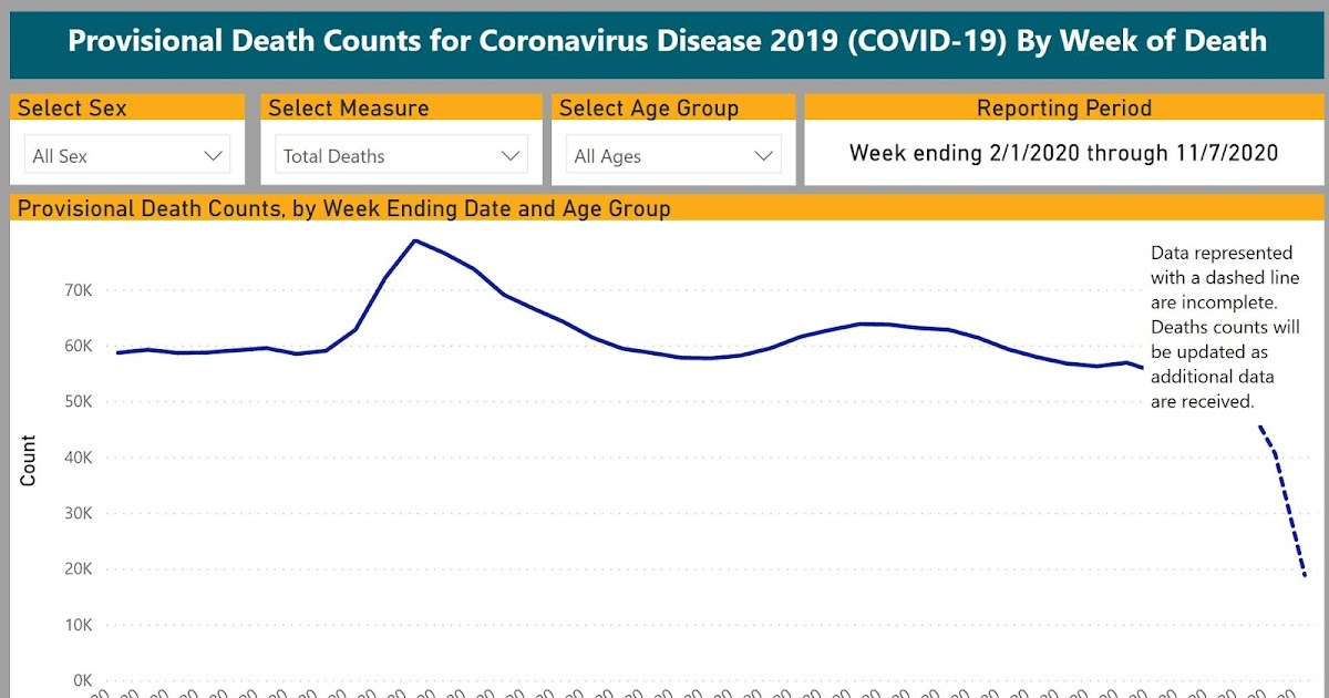 Singular Values: Chart of actual American deaths