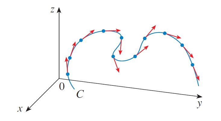 Cálculo Vectorial: Clase Nº 11