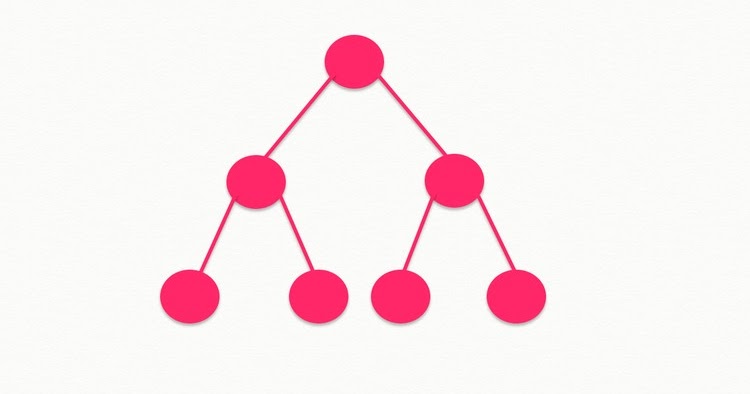 Data Structures And Algorithms In Java 7814
