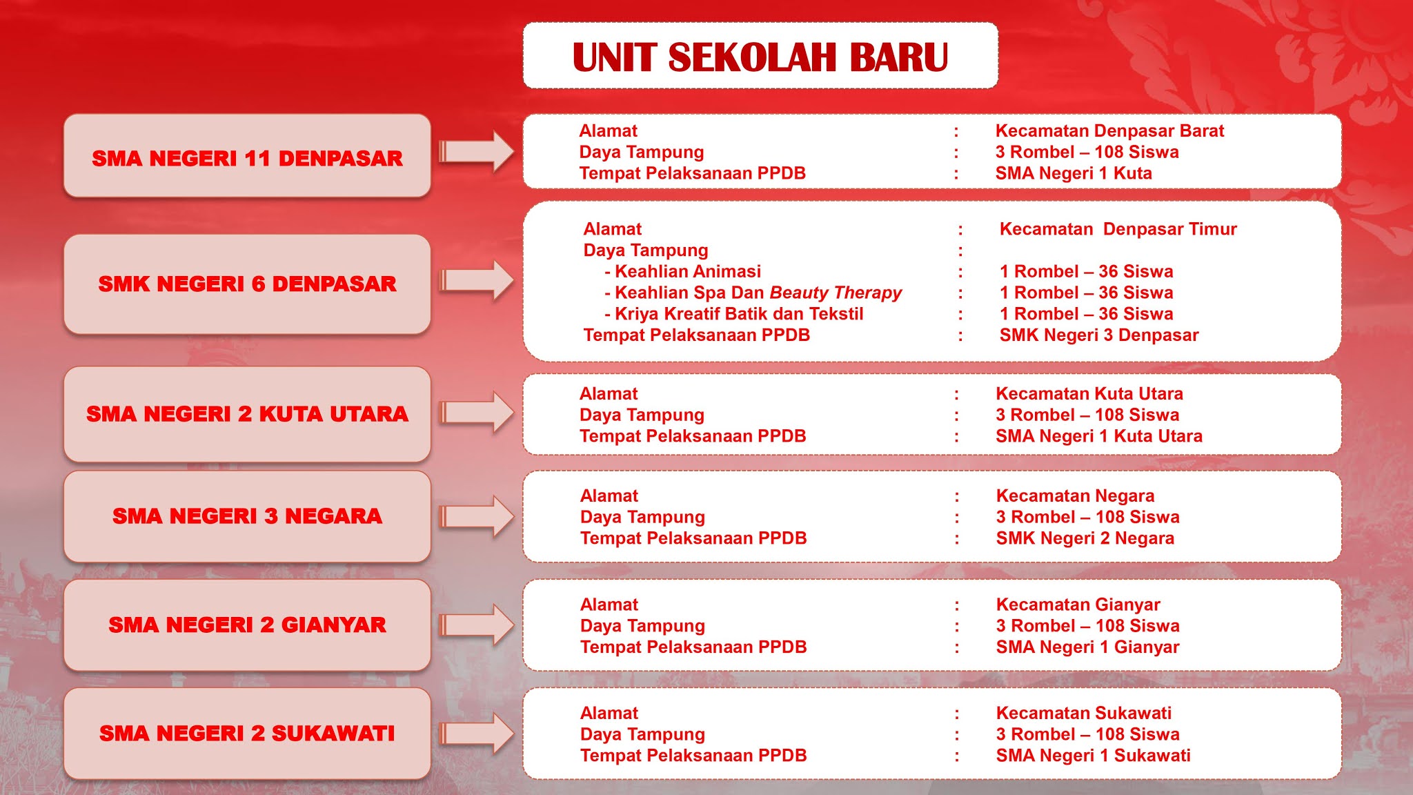 Juknis PPDB SMA SMK Negeri 2021 Provinsi Bali - Melajah Guru
