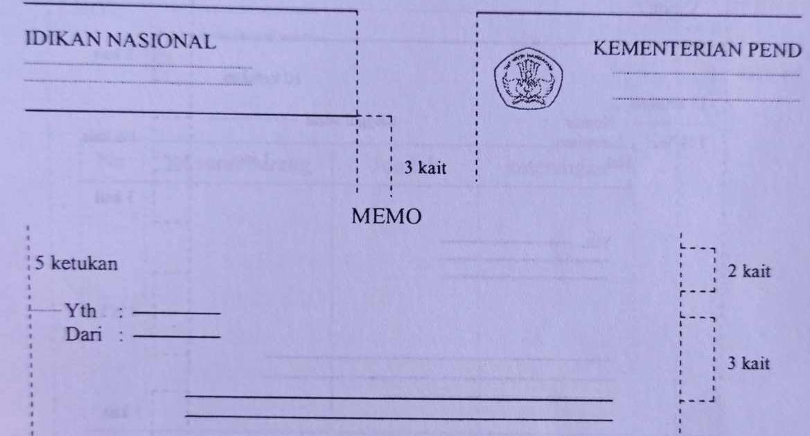 Pengertian Surat dinas Memo dan formatnya