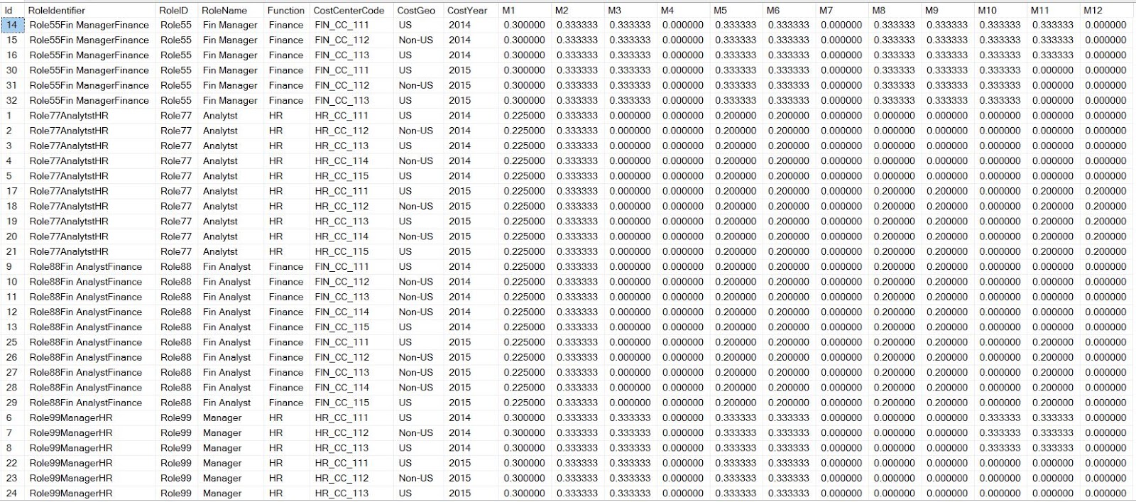How To Calculate Non Zero Rows Count Average If When Sum Of The Rows Is Greater Than Zero In