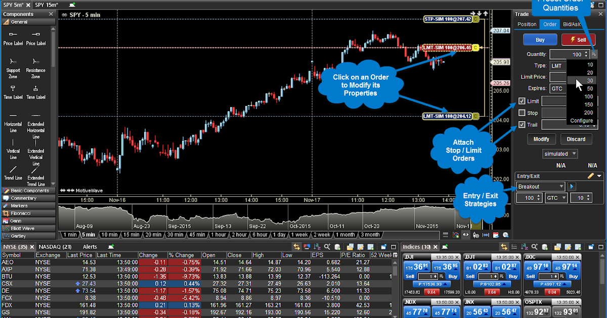 MotiveWave 4224 Ultimate Edition - Forex Trading