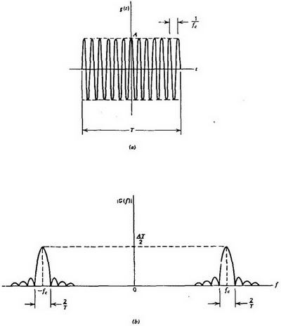 Bandwidth (BW) Dalam Bidang Frekuensi Radio (RF)