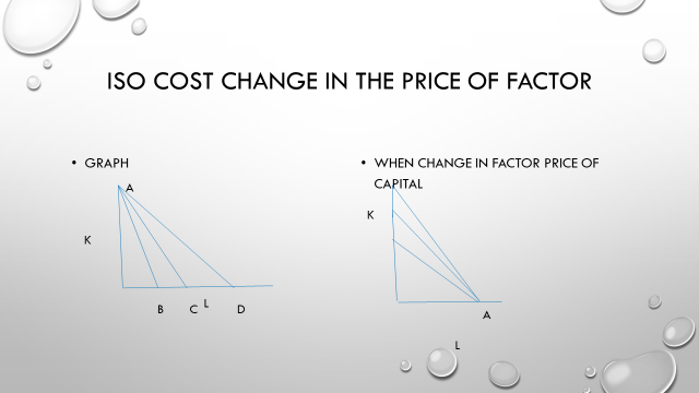 ECONOMICS,COMMERCE AND MANAGEMENT: PRODUCER’S EQUILIBRIUM WITH THE HELP ...