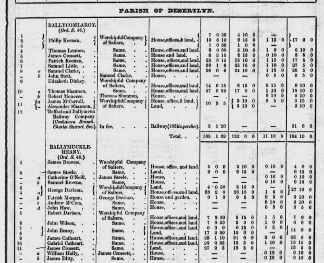 FamilyHistory4u: April 2019