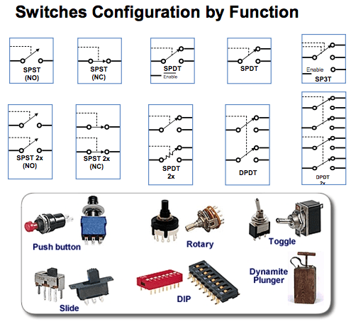 Electric official: Types of Switches – Special Applications by Touch ...