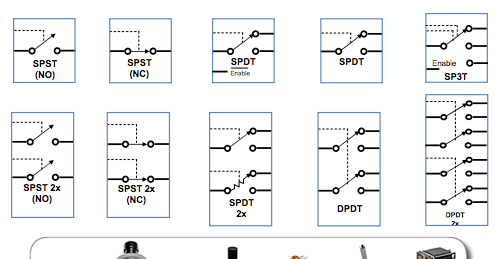 Electric official: Types of Switches – Special Applications by Touch ...