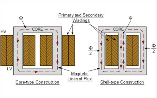 Construction of Transformer ~ Electrical & Electronics Knowledge
