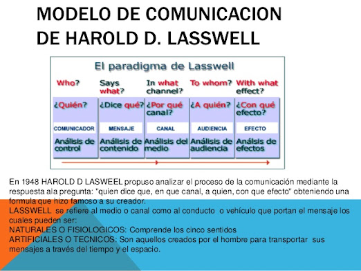 Blog de Aula de Comunicación Integral