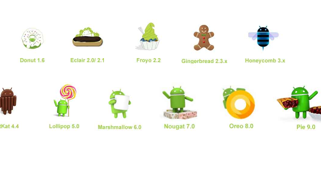 Android - History Of A Versatile Platform (Updated AUG-2020)