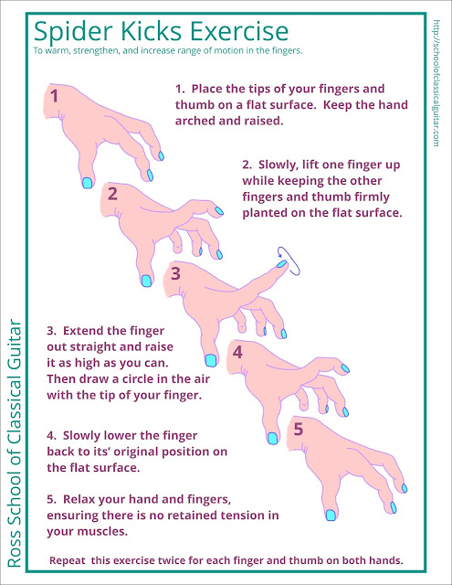 Ross School of Classical Guitar: Spider Kicks Guitar Player Finger ...