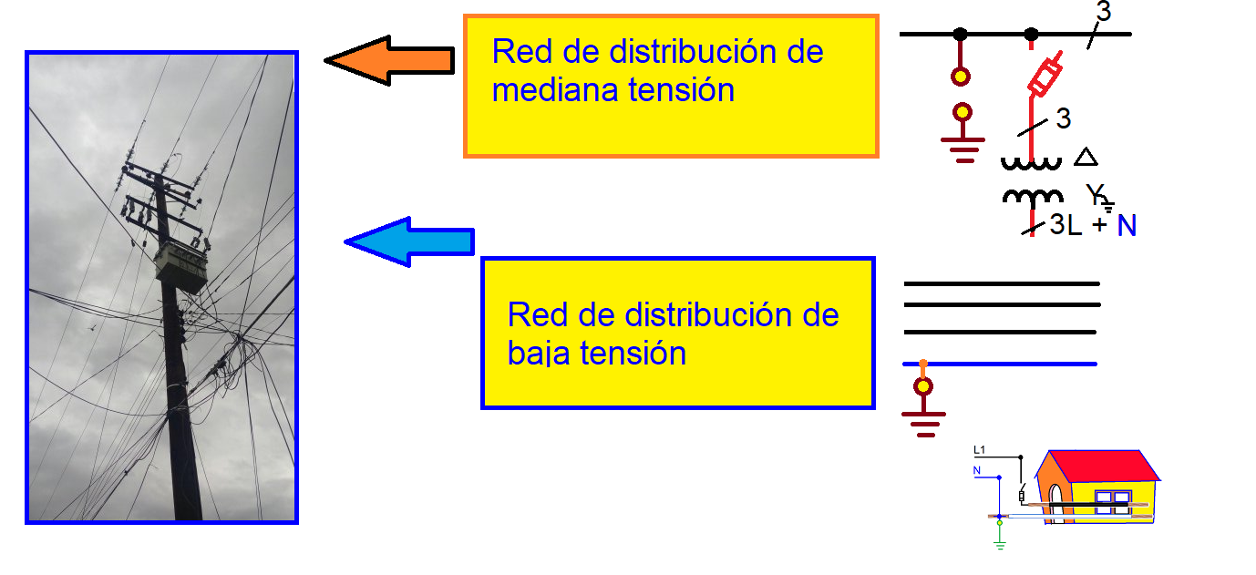 coparoman: El conductor neutro puesto a tierra es protección