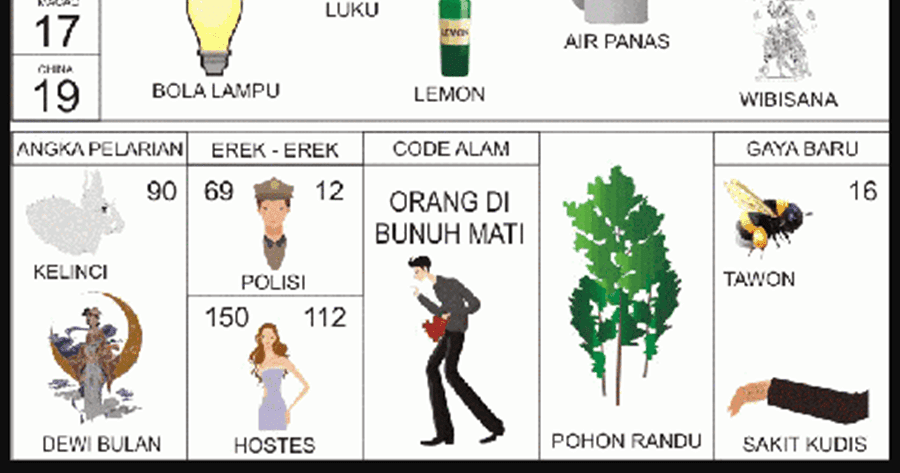 Kode Alam Ikan Lele 2d & Arti Mimpi