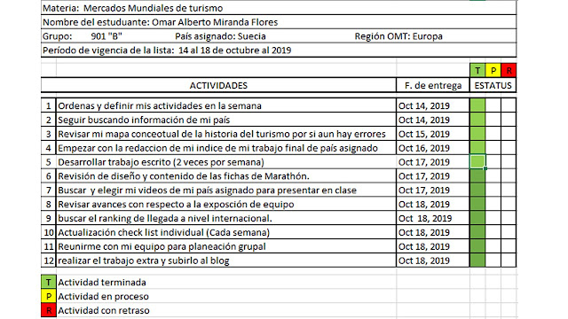Lista general de actividades y check list semanal