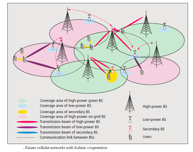 Greening Cellular Networks via Multicell Cooperation ~ Telecom Insights
