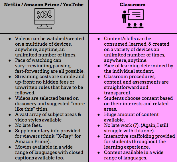 Breaking the Blockbuster Model