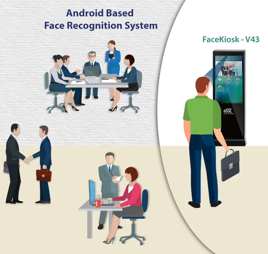 Benefits of Managing Employees' Attendance Using Face Recognition ...