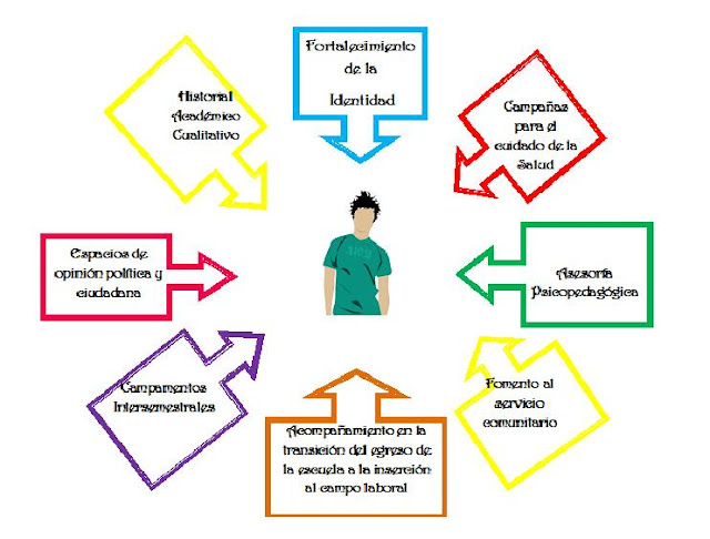 Nuestros Jóvenes Politécnicos y su Formación Integral: Estrategias para ...