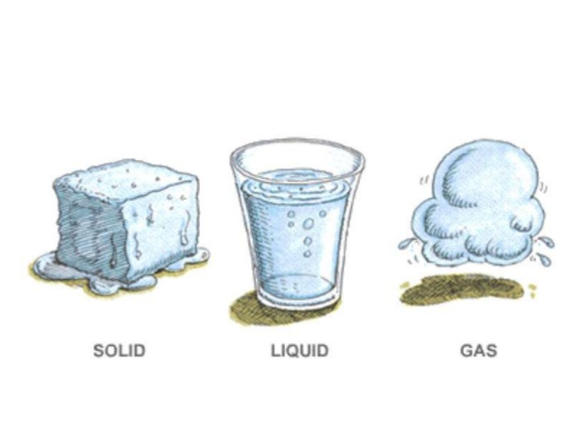 Solids, Liquids, and Gas, Oh My!: SC.2.P.8.2 - Identify objects and ...