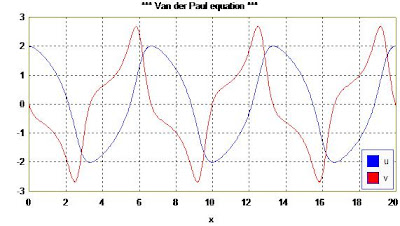 UTS Blog: TK Solver for Chemical Engineers