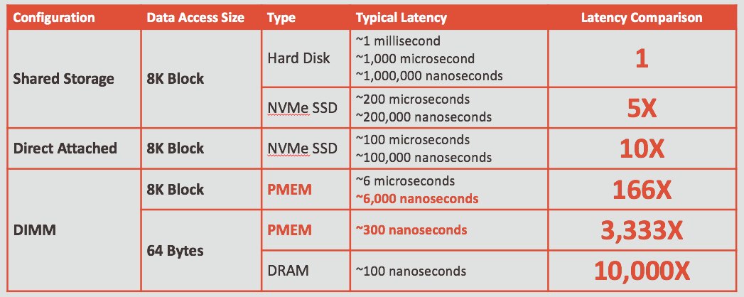 Persistent Memory Primer | DB Exam Study