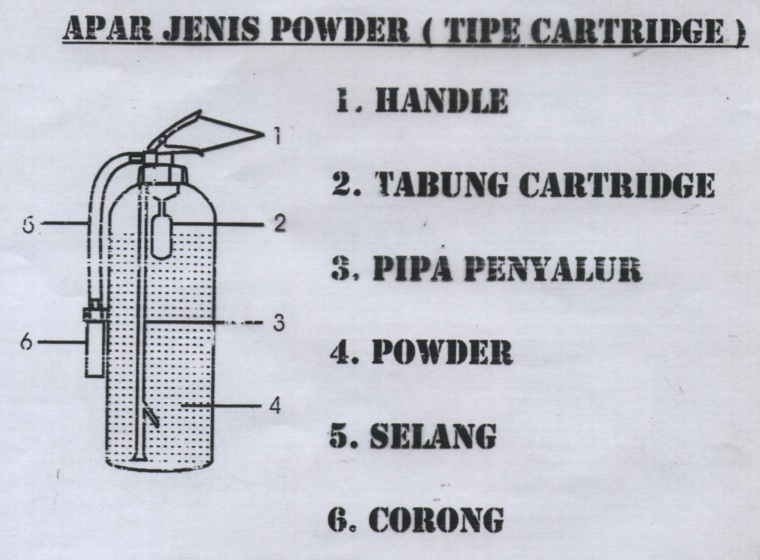 Cara penanggulangan kebakaran pada umumnya: Pengenalan APAR (alat ...