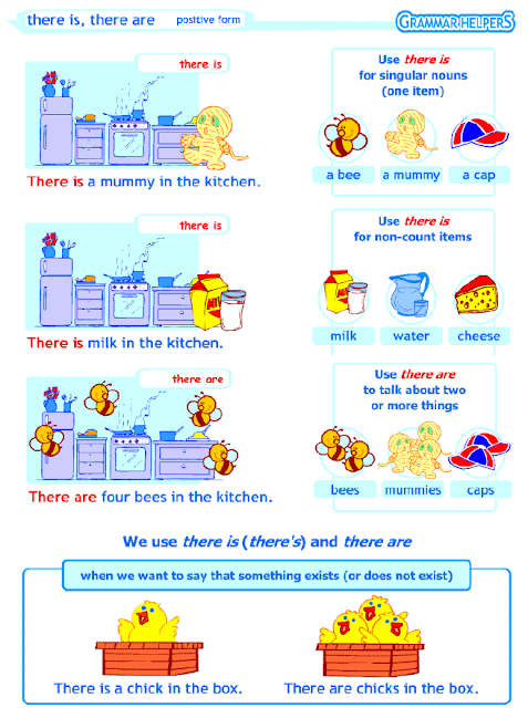 Basic English Grammar (ESL lessons): There is / there are