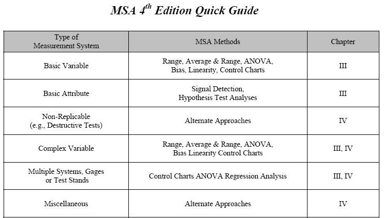 What is Measurement System Analysis (MSA) ? #msa # Quality assurance # ...