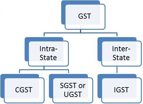 Plus One Accountancy Notes Chapter 2 Theory Base of Accounting - Simon ...