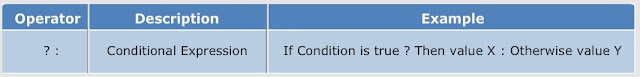 Conditional Operators In Php