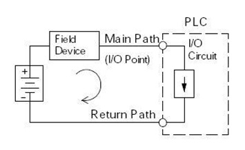 Tutorial PLC : Penyambungan Input PLC dan Output PLC - Rustani