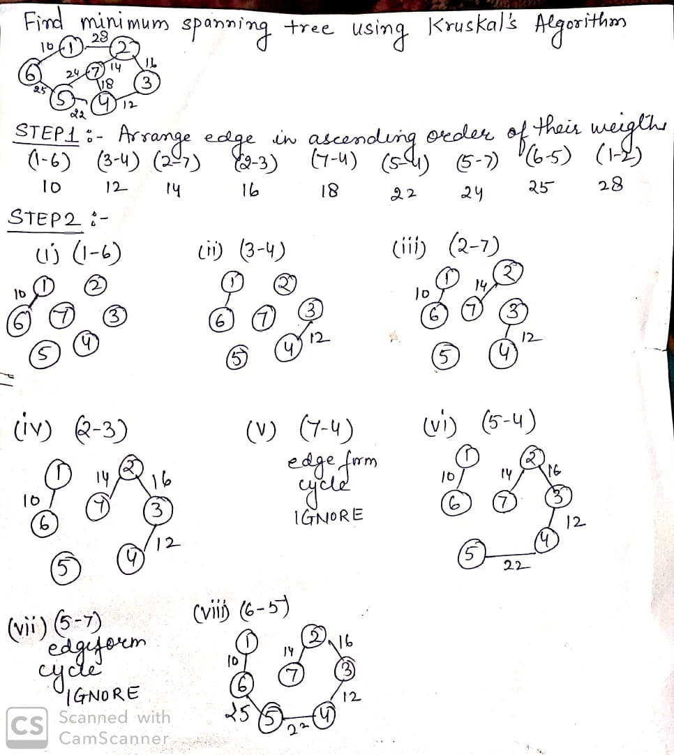 Data Structure: Kruskal Algorithm
