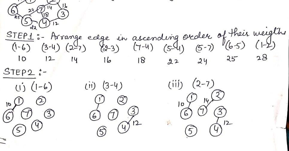 Data Structure: Kruskal Algorithm