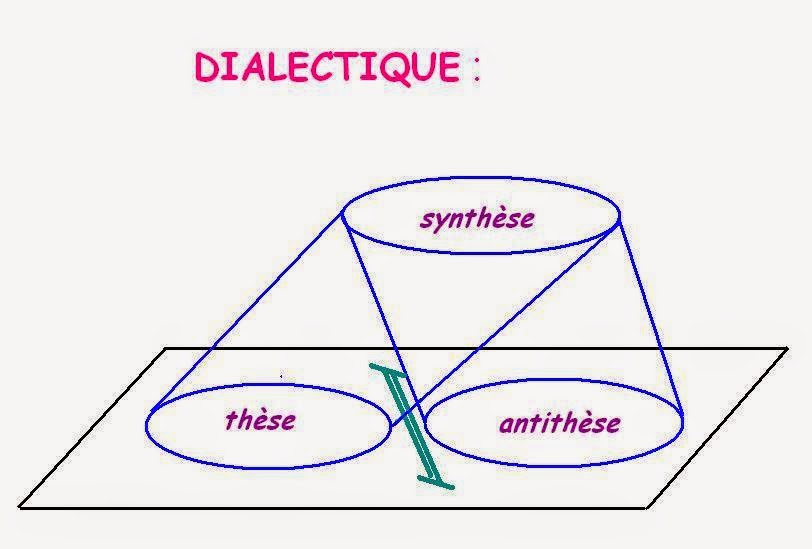 Emeraude: La dialectique hégélienne