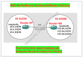 Route XP Private Network Services: Introduction to BGP Prefix-Based ...