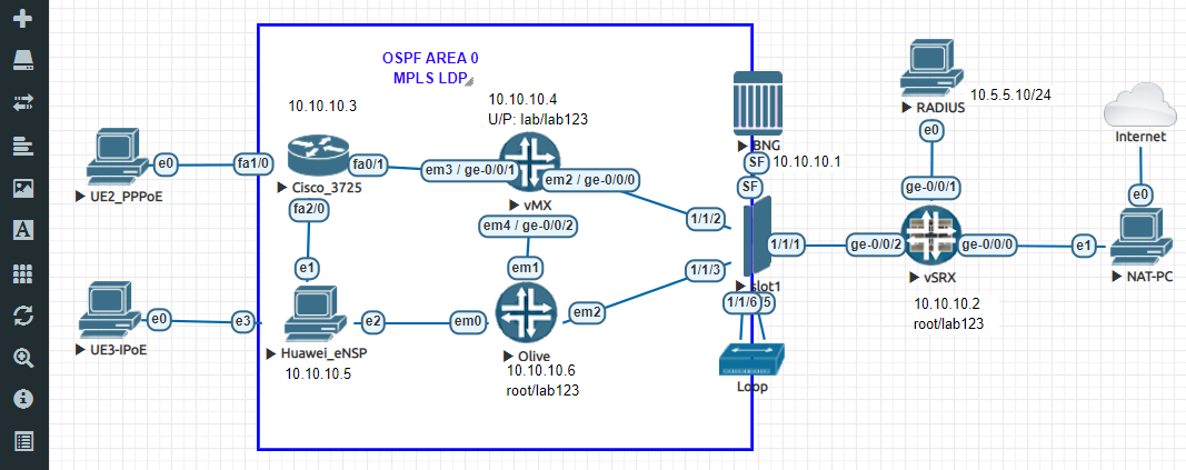Network: การคอนฟิก NOKIA BNG เพื่อให้บริการ Internet ด้วย PPPoE/IPoE ...
