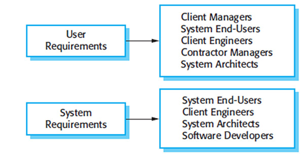 What is Requirement Engineering? - Requirement Engineering Lessons and ...