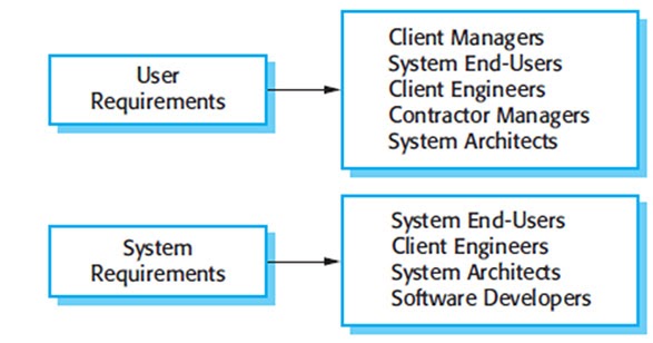 What is Requirement Engineering? - Requirement Engineering Lessons and ...