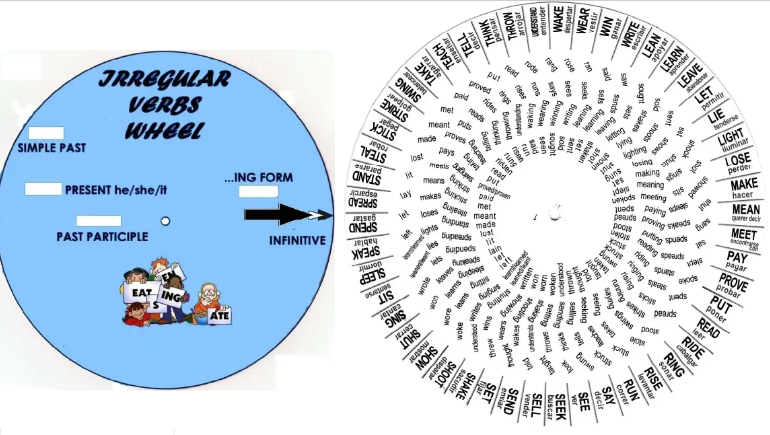 Teacher Maricruz' Blog: Irregular Verbs Wheel