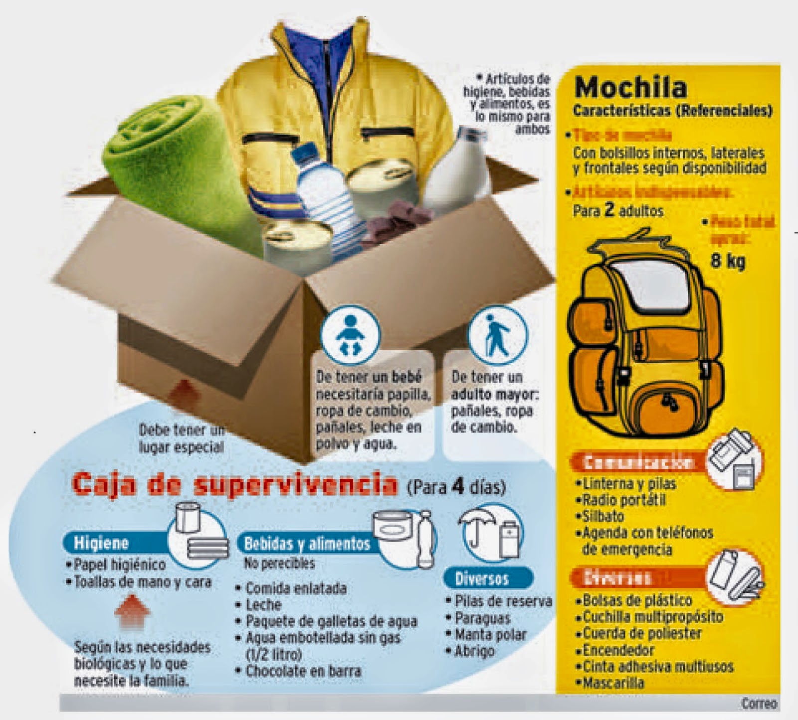 Apuntes sobre continuidad del negocio: Infografía - Caja de ...