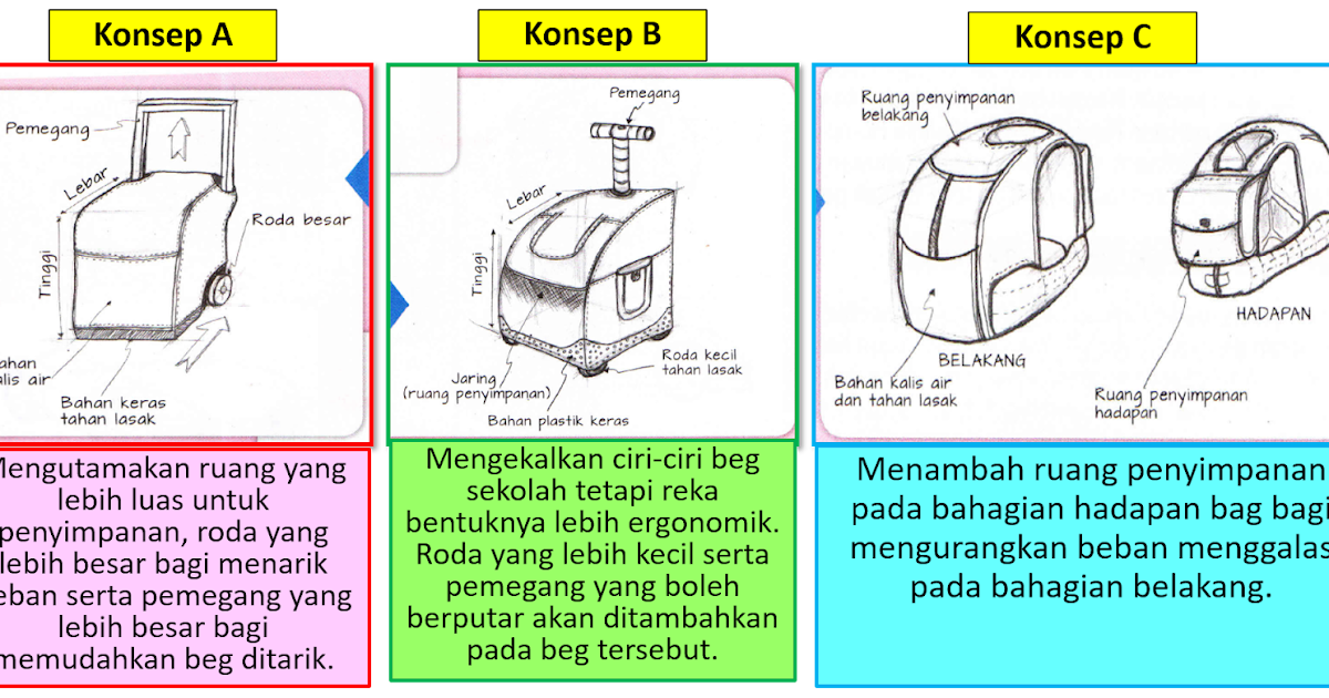 Peranan Lakaran Dalam Reka Bentuk - Amy Paterson