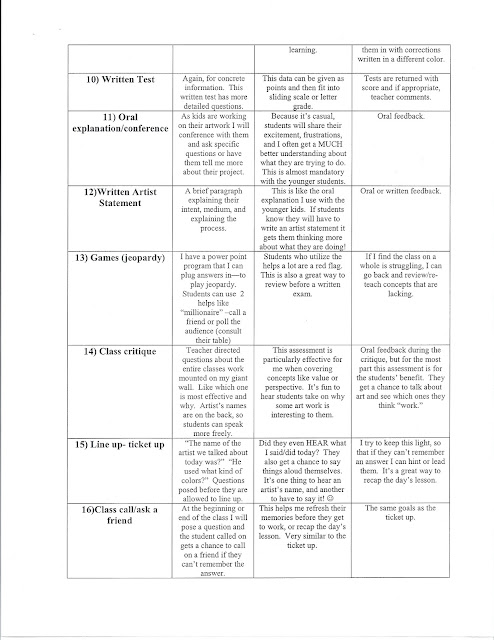 Art Education Field Experience: Ms. M and Assessment