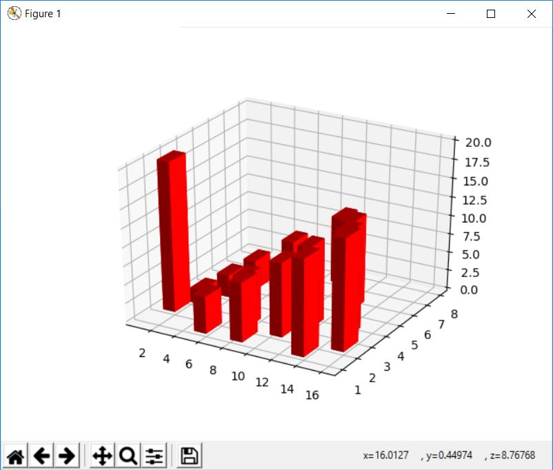 Programa de grafica de barras 3D